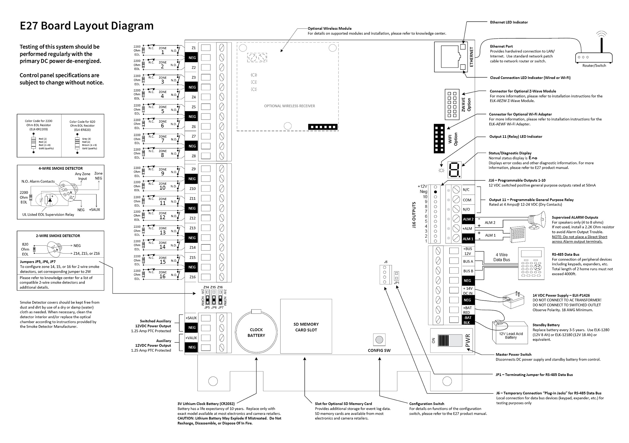 E27 Wiring & Hookup Overview - ELK Products