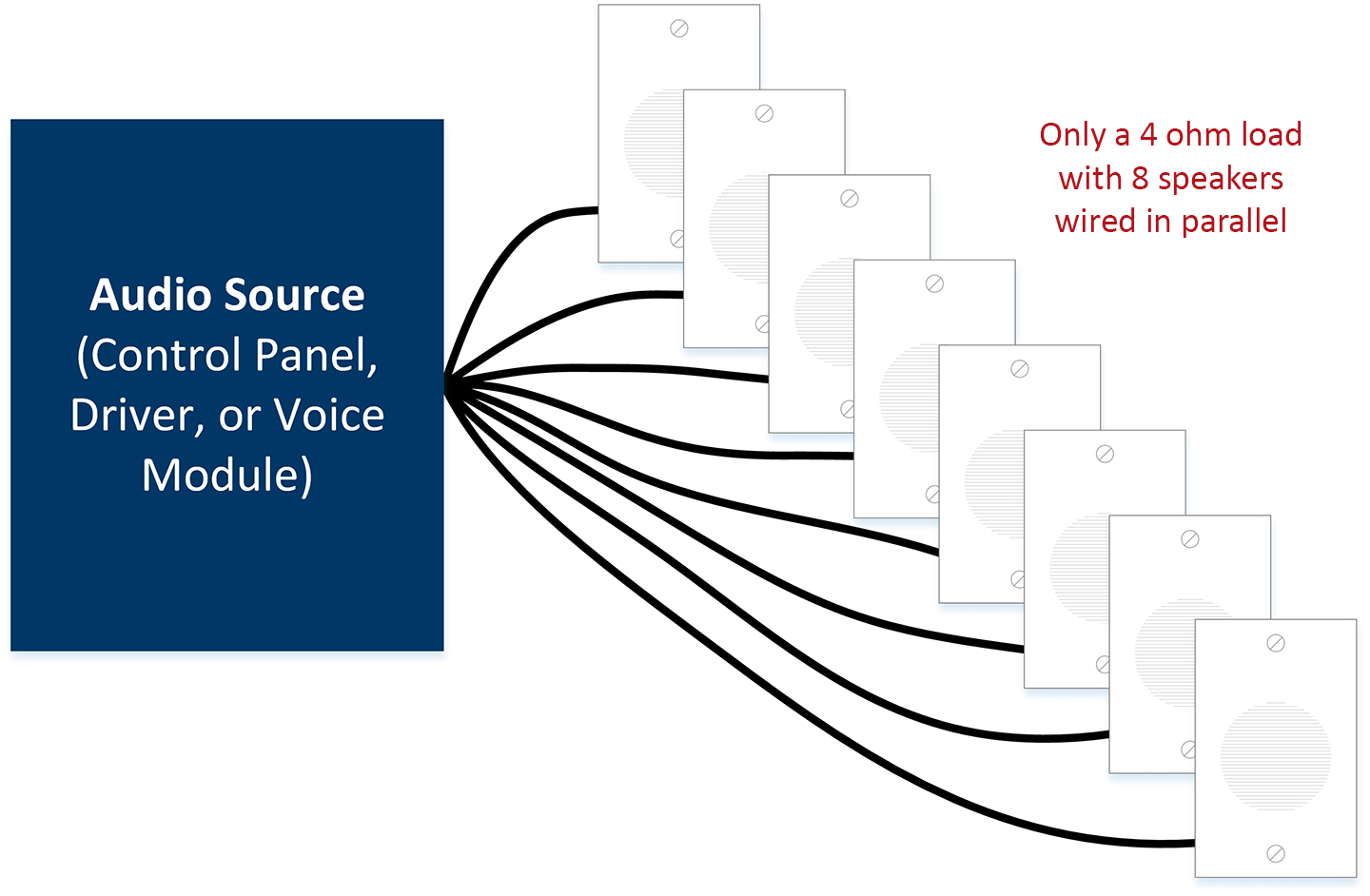 Flush Mount Speaker - ELK Products